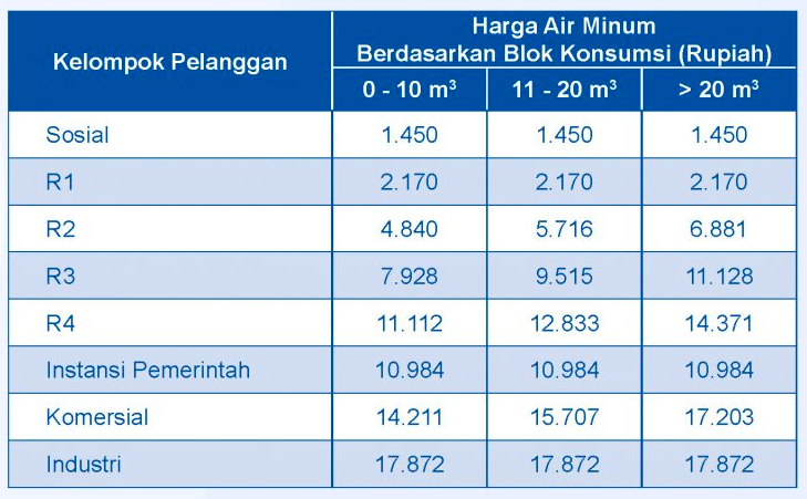 Cek PDAM Aetra Tangerang Bisa Bayar Tagihan Online